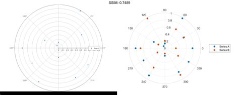 MATLAB polarscatter | Plotly Graphing Library for MATLAB® | Plotly