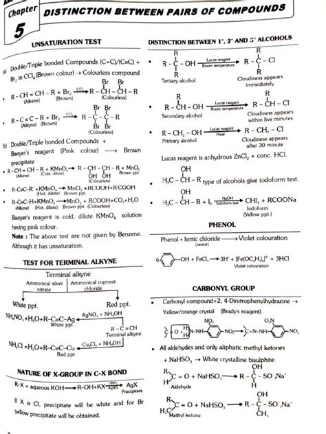 Distinguishing Tests Allen Handbook Pdf Aldehyde Precipitation Chemistry