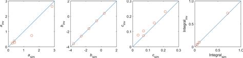 Simple Matlab And Python Scripts For Multi‐exponential Analysis