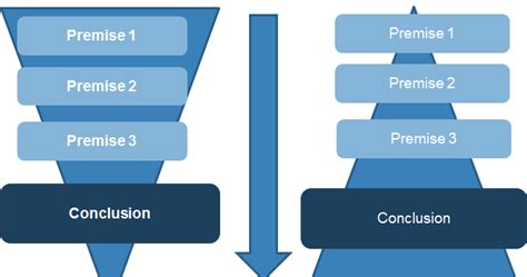 Iasa English I Deductive Vs Inductive