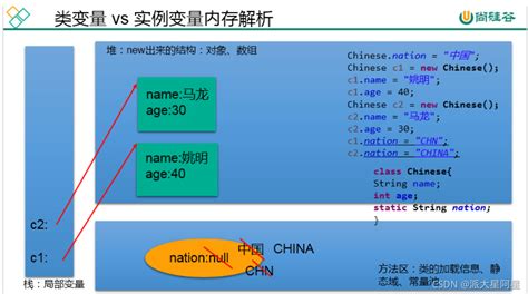 深入理解static与final：java中的静态特性和常量声明 Csdn博客