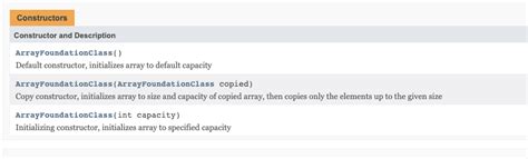 Solved Field Summary Fields Modifier And Type Field And