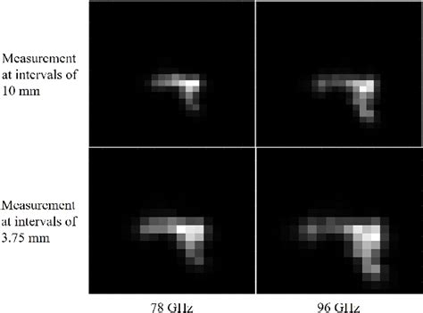 Figure 4 From Dielectric Lens Based Millimeter Wave Imaging For Concealed Object Detection In