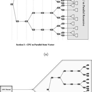 GPU Kernel And Thread Hierarchy Blocks Of Threads And Grid Of Blocks Download Scientific