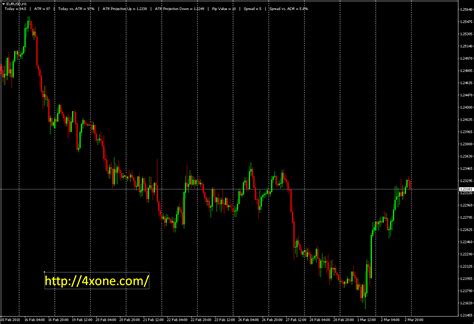 Atr Projections2 Metatrader Mt4 Indicator 4xone