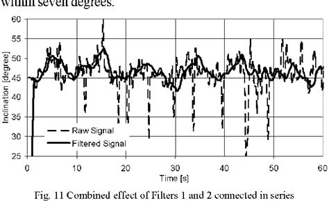 Figure 11 From Autonomous Stair Climbing With Reconfigurable Tracked Mobile Robot Semantic Scholar