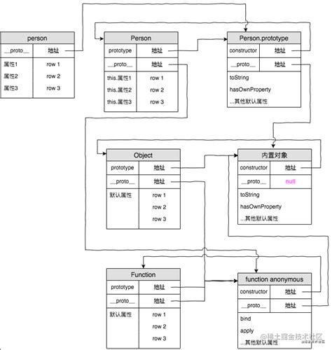 扒下js的“底裤”之 原型和继承 阿里云开发者社区