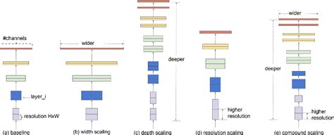 Figure 11 From Deep Learning For Content Based Indexing Of Tv Programs Semantic Scholar
