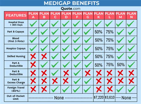 Comparison Chart For Medicare Plans