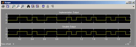 Relating Hdl Clocks And Resets With Simulink Sample Times Matlab And Simulink