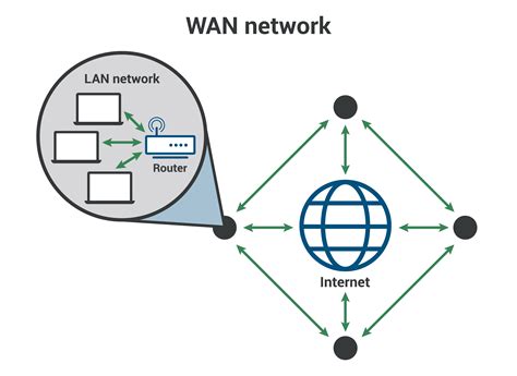 Campus Area Network Diagram