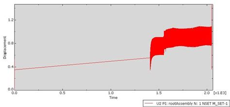 How To Solve The Error Too Many Attempts Made For This Increment In