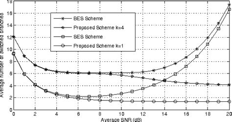 Figure 2 From Power Adaptation For Joint Switched Diversity And