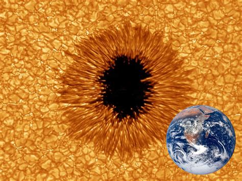 Solar Cycle And Current Sunspots