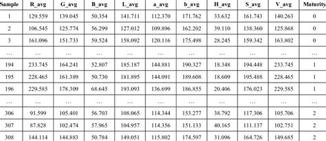 Color Features Extraction Dataset Download Scientific Diagram