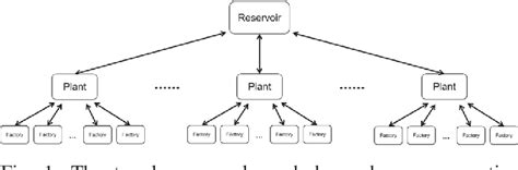 Figure 1 From Resource Allocation In Non Cooperative Game Models With Reinforcement Learning