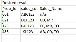 Oracle Sql Return Unmatched Results Only Between Two Tables Stack Overflow