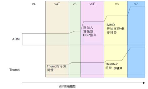 嵌入式处理器的体系架构与内核详解 嵌入式处理器内核按指令结构 csdn博客