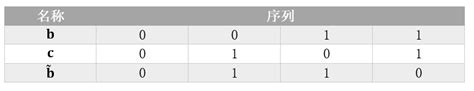 Lte 5g学习笔记31 5g Nr的加扰与解扰加扰的作用 Csdn博客