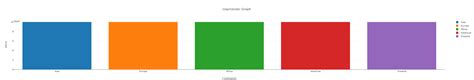 Feature Request Add Support For Drill Down To Dcc Graph · Issue 512