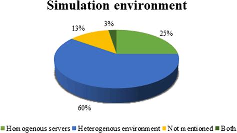 Multiobjective Formulation Methods Applied In Multiobjective Download