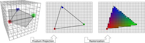 Learnopengl Hello Triangle Atelier Yuwaciaojp