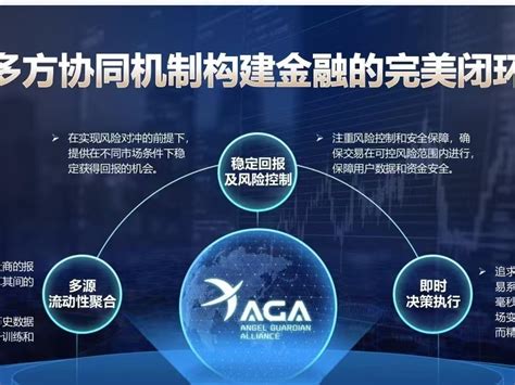 一起拆解aga与金丰来：揭秘ai如何整合黄金投资与金融市场，开创智能金融新纪元真相