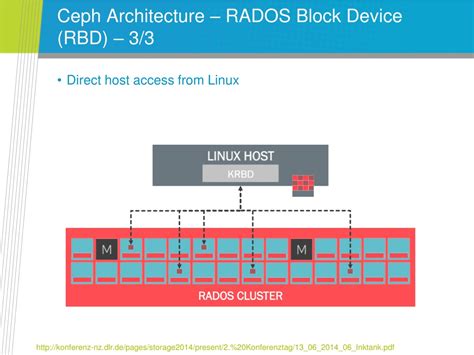Ppt Exploring Ceph Architecture In Big Data Ecosystem Powerpoint