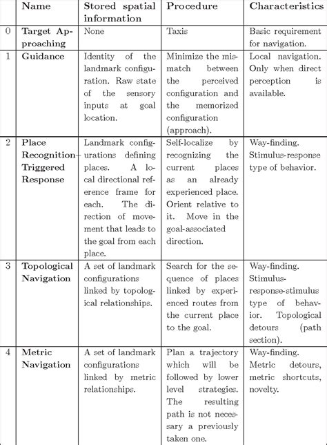 Figure 21 From Humanoid Robot Navigation Based On A Multimodal
