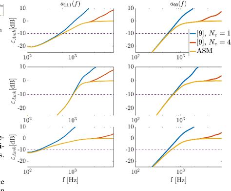 Figure 2 From Ambisonics Encoding For Arbitrary Microphone Arrays
