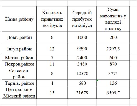 графики Построение гистограммы в python из экселя stack overflow на