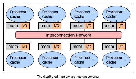 3 内存管理 python parallel programming cookbook cn 1 0 文档