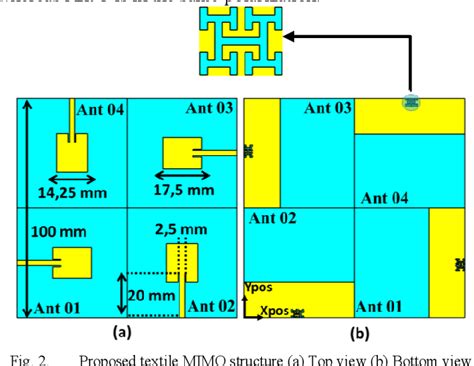 Figure 5 From Dual Band 4 Port H Dgs Based Textile Mimo Antenna Design