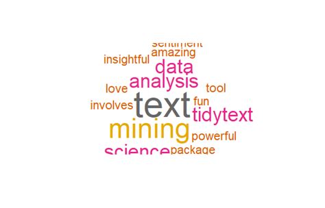 text mining in r with tidytext geeksforgeeks
