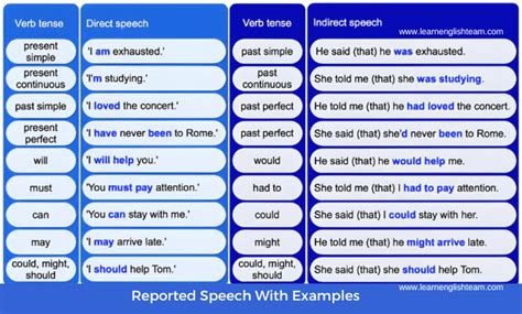 Reported Speechpdf