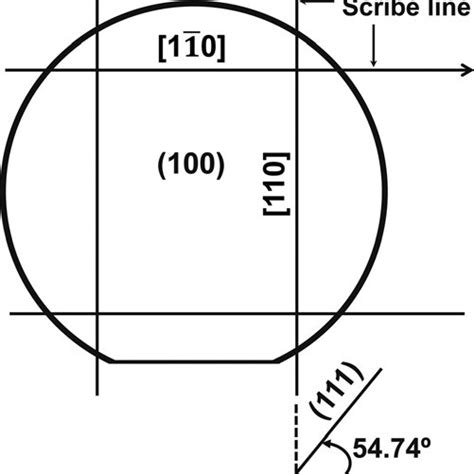 Pdf Die Singulation Technologies For Advanced Packaging A Critical