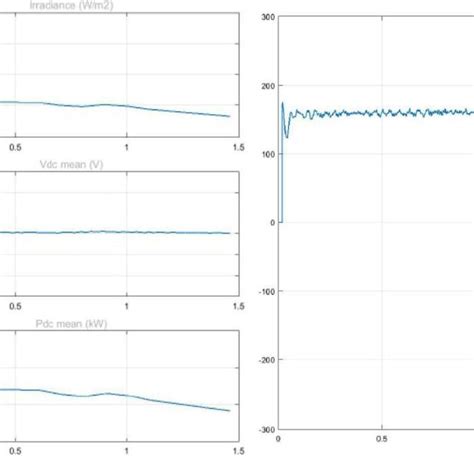 Inverter Controller Of The Solar Grid Integrated The System Download Scientific Diagram