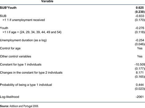 Transition From Unemployment Binomial Mixture Model Download Table