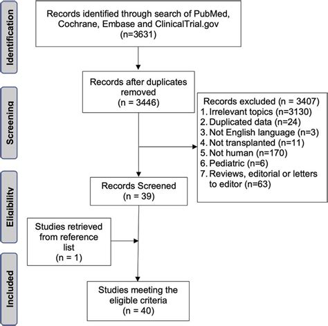 Machine Perfusion For Human Heart Preservation A Systematic Review