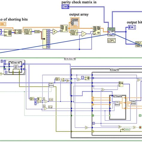 A Base Graph Generation B LDPC Encoder Download Scientific Diagram