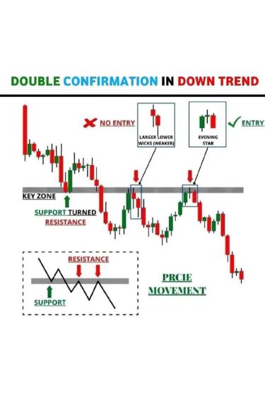 Eas Strategies Courses Trading Systems Artofit