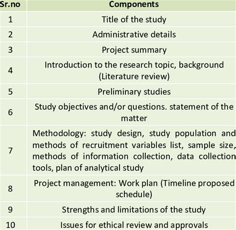 Components Of Research Protocol 11 12 Download Scientific Diagram