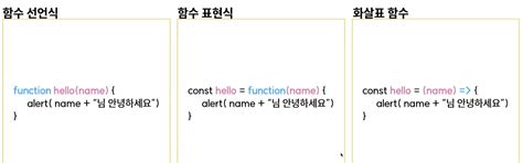 코드캠프 4일차 오늘도 맑음