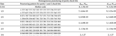 best puncturing patterns applying the free distance criterion with n