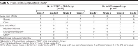 Table 1 From Stereotactic Radiosurgery Plus Whole Brain Radiation Therapy Vs Stereotactic