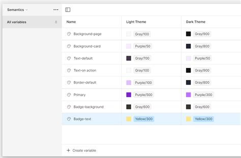 How Variables Help You Build Your Design System By Marina Medium