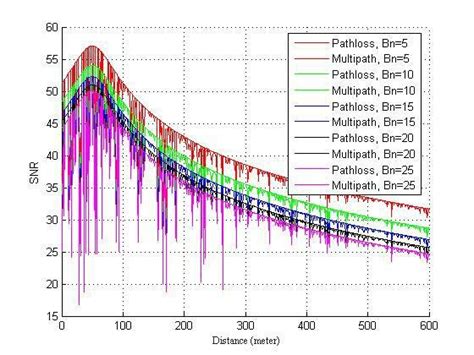 snr for transmitter power 0 01 watt download scientific diagram