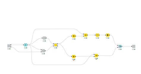 10 Truck Load Optimization With Linear Programming Knime Community Hub