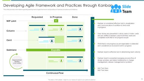 agile transformation approach playbook powerpoint presentation slides