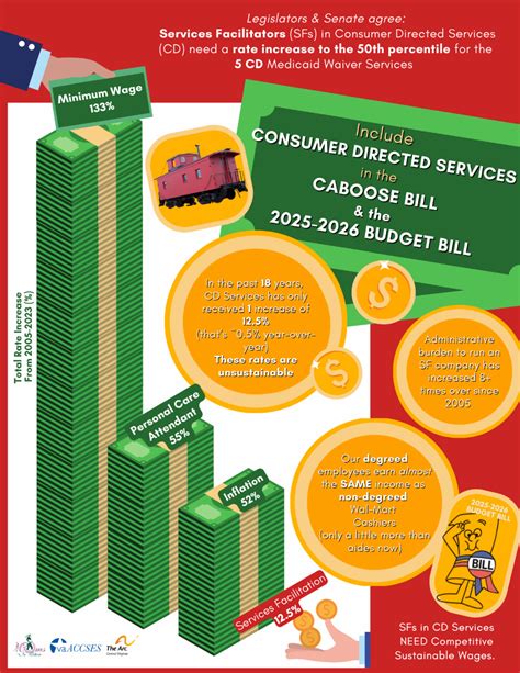 Help Us Save Consumer Directed Services